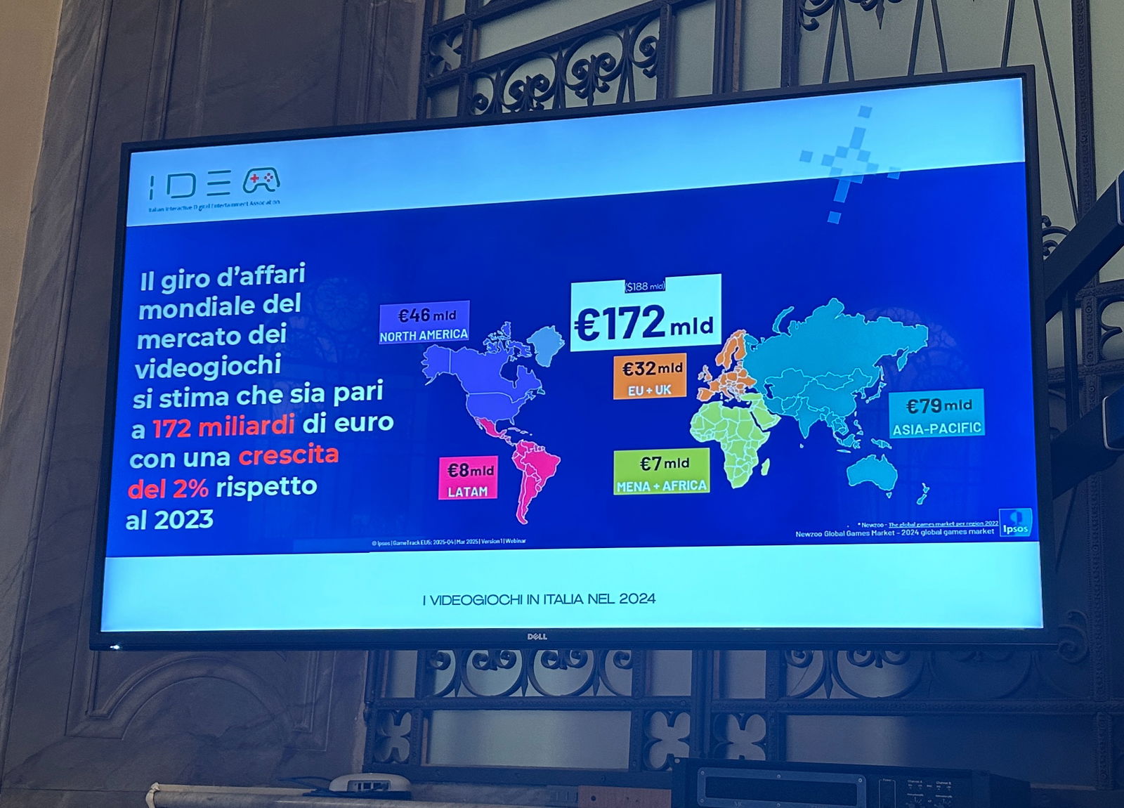 Video Games in Italy in 2024 | Biunivoca